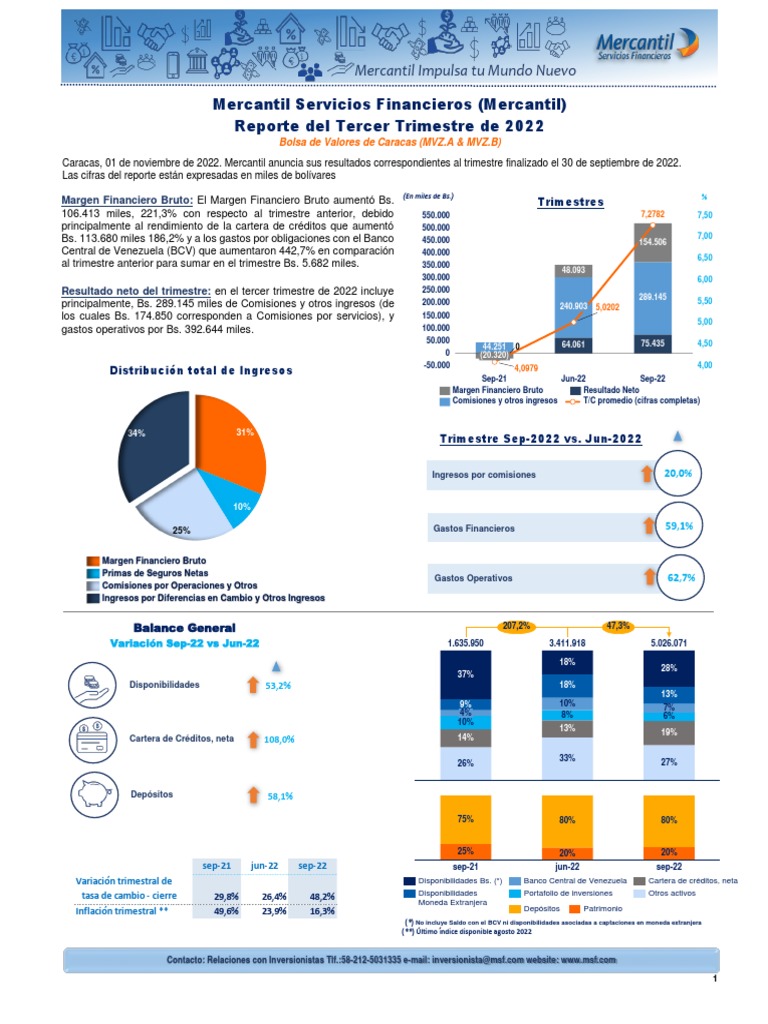 Informacion Financiera Mercantil Servicios Financieros 3er Trimestre ... Informacion Financiera Mercantil Servicios Financieros 3er Trimestre ...