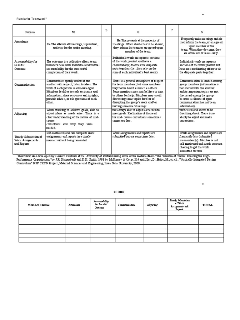Teamwork Rubric | PDF | Career & Growth