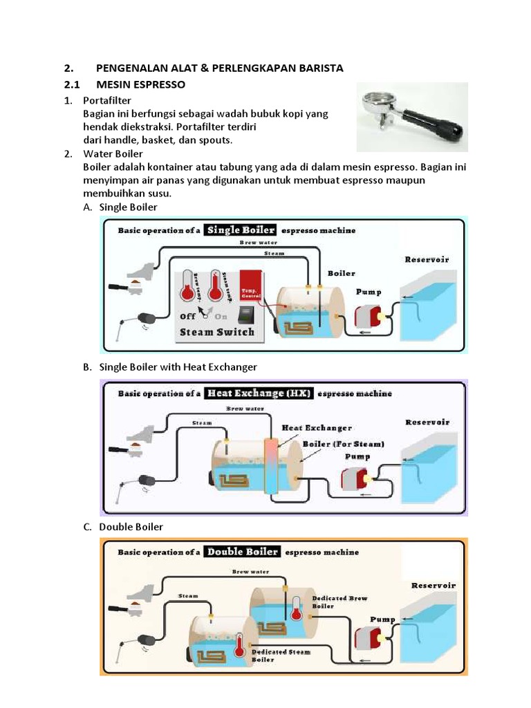 Alat dan Perlengkapan Barista Kopi | PDF | Griya & Taman