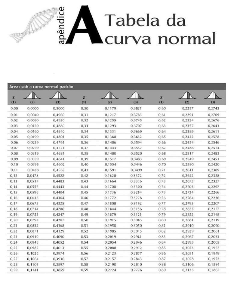 Tabela Curva Normal | PDF