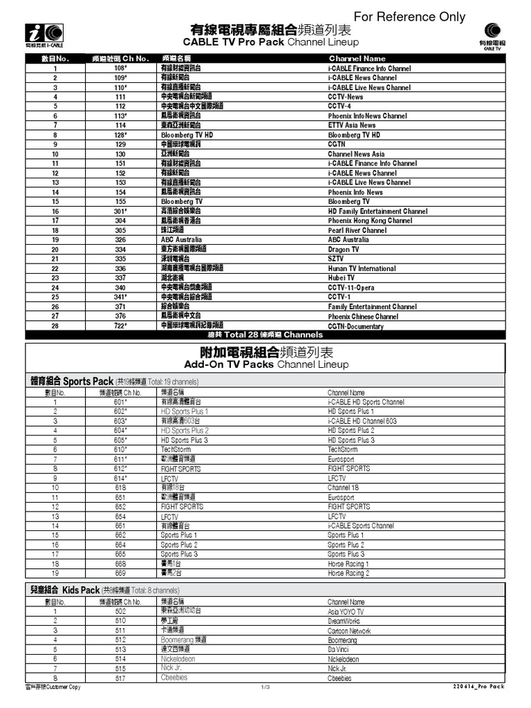 STD FORM 59 TV Chi | PDF