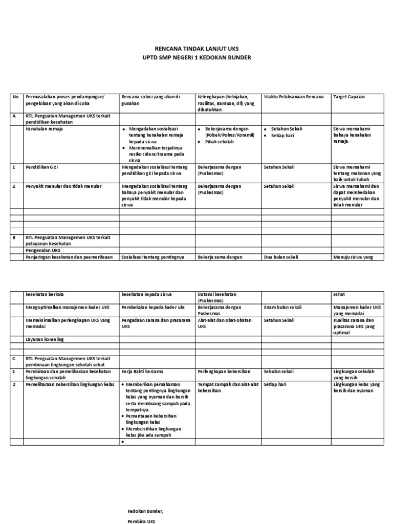RTL Uks SMPN 1 Kedokan Bunder | PDF