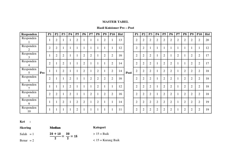 Master Tabel Kelompok 2 | PDF