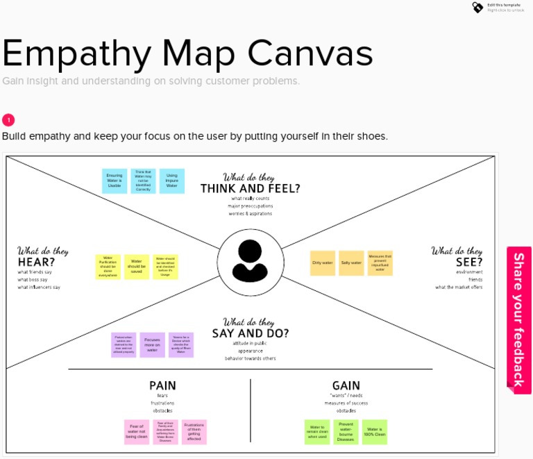 Empathy Map | PDF