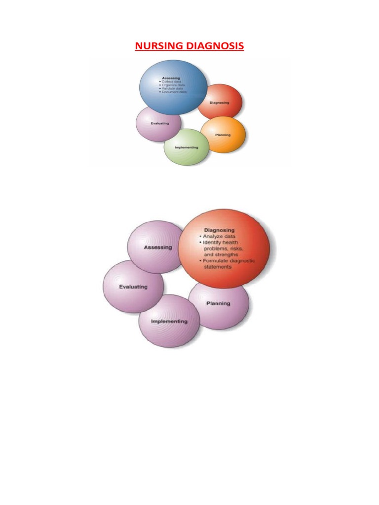 Nursing Diagnosis | PDF | Nursing | Patient