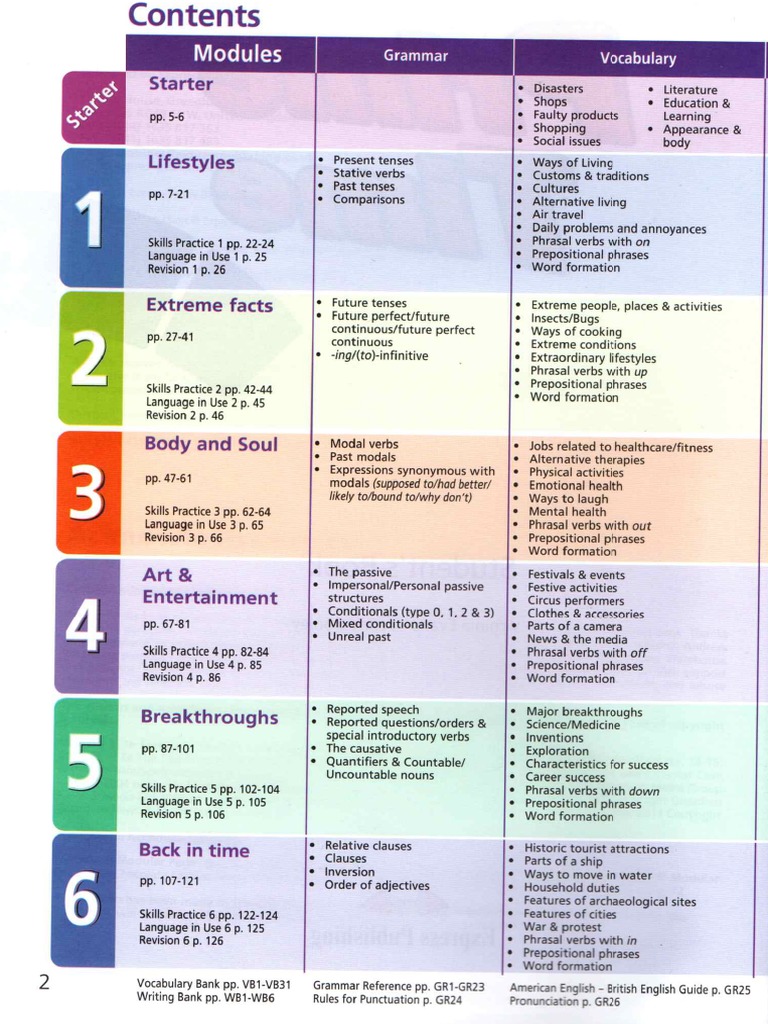 Prime Time SB Edited | PDF