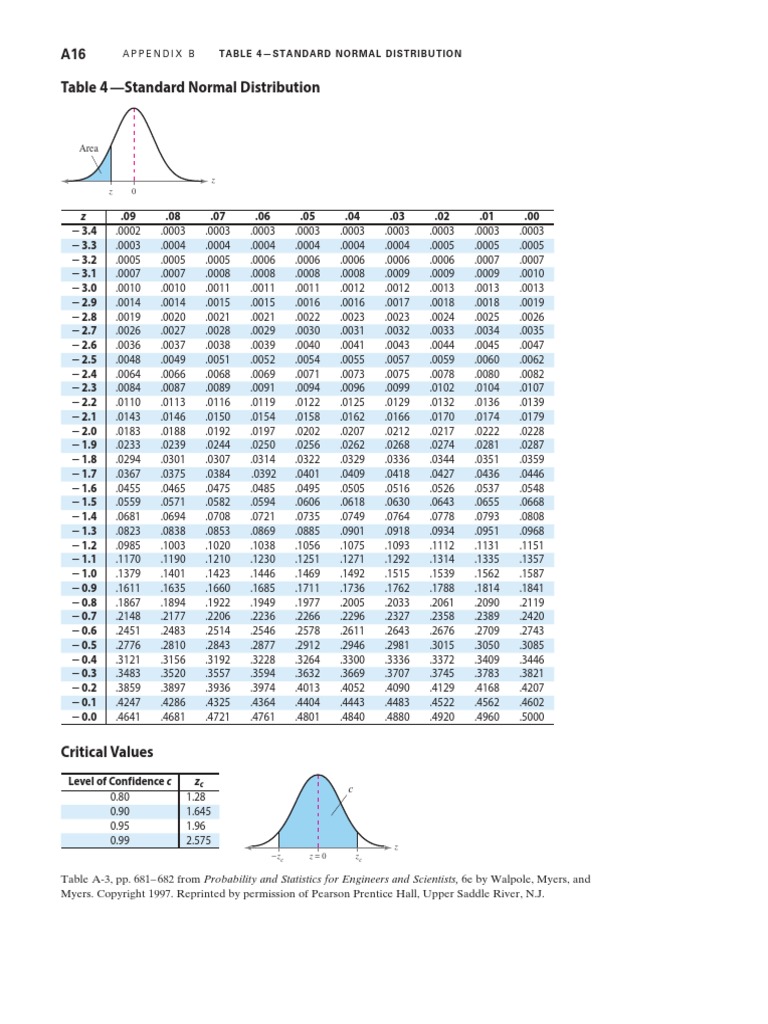 Table 4, 5, 6 | PDF