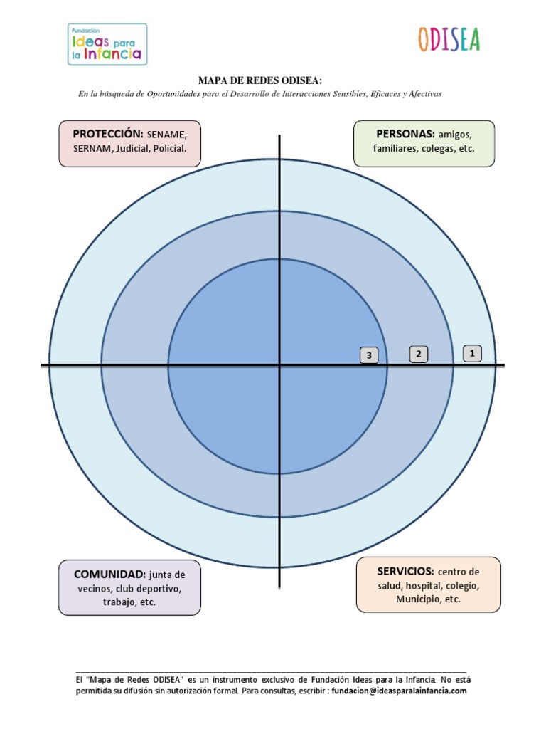 Mapa de Redes ODISEA: Guía de Uso | PDF
