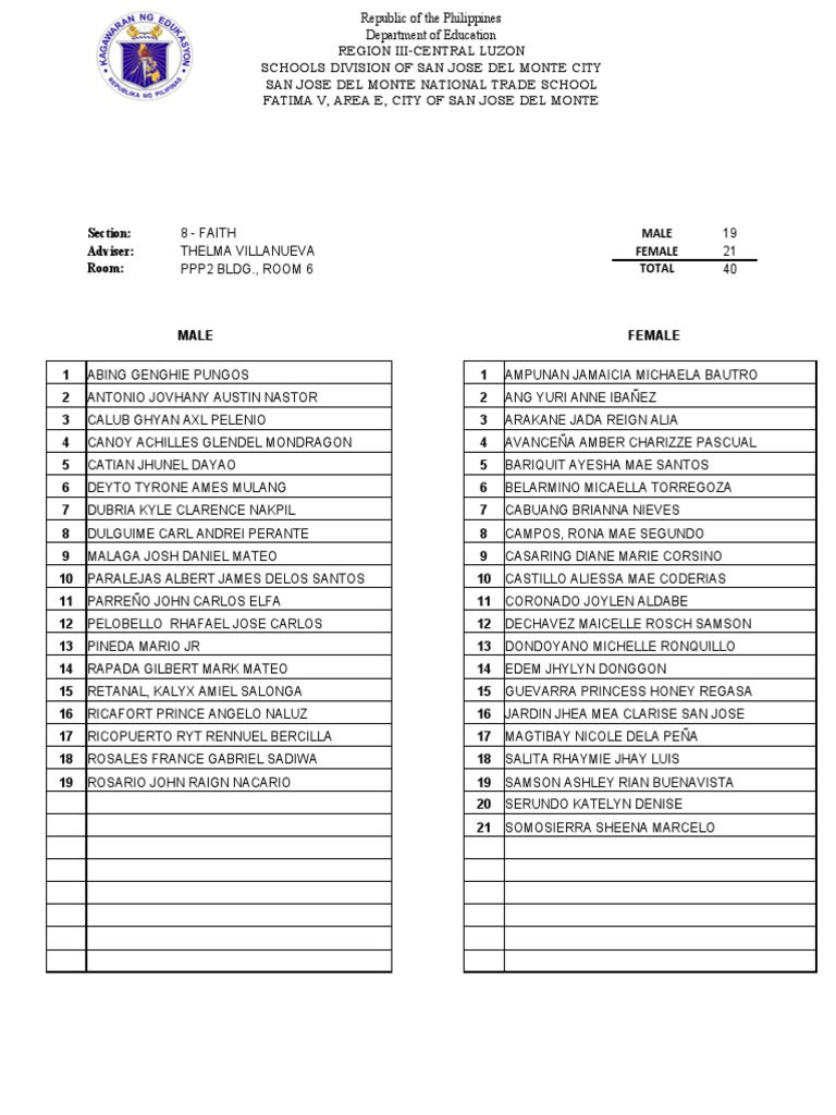 Grade 8 Sections at SJDM Trade School | PDF
