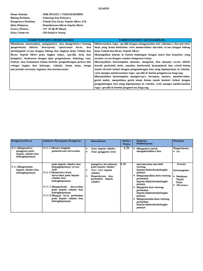 Silabus PMSM XII Ganjil & Genap Oke | PDF
