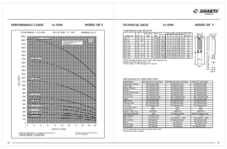 Shakti-Submergible-Pump-Datasheet Pag 7 QF 12-37 Página 5 | PDF