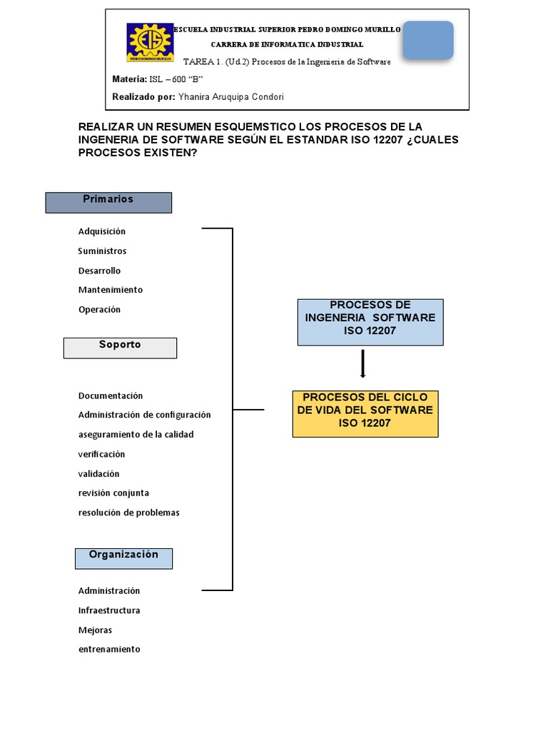 Procesos | PDF