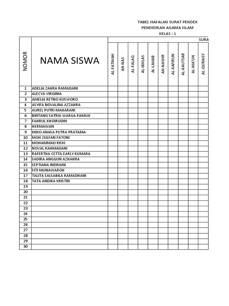 Tabel Hafalan Surat Pendek Kelas 1-6 | PDF