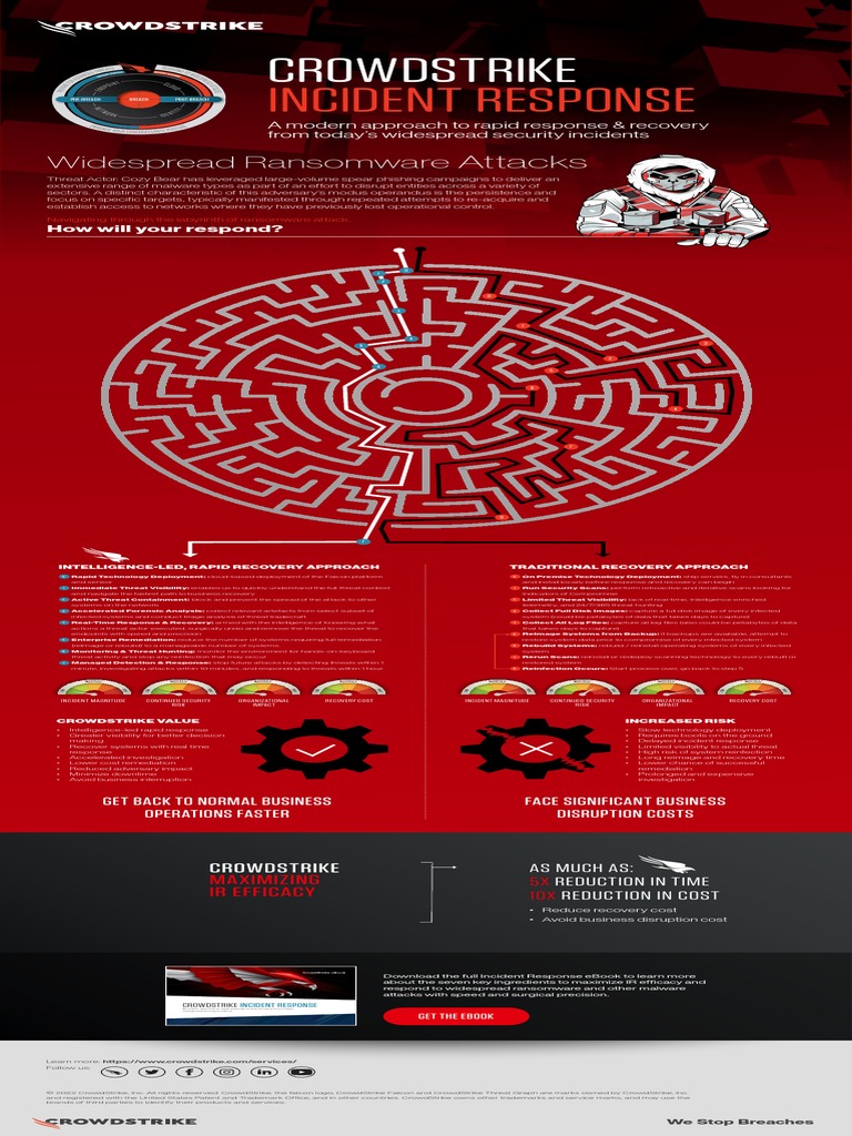 Crowdstrike Incident Response Infographic | PDF | Computer Security | Security