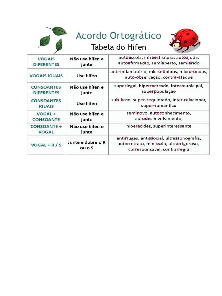 Tabela Do Hífen | PDF