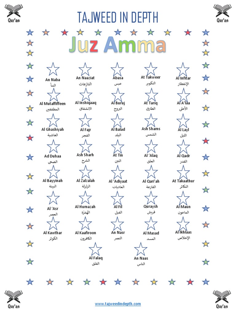 Juz Amma | PDF