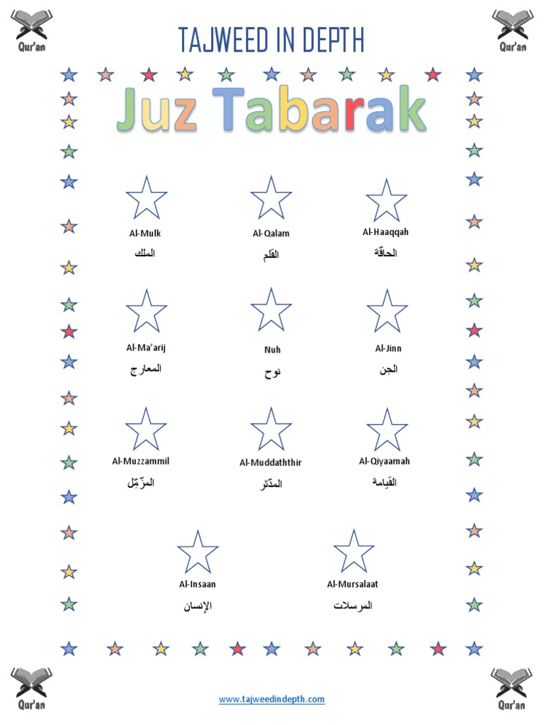 Juz Tabarak | PDF