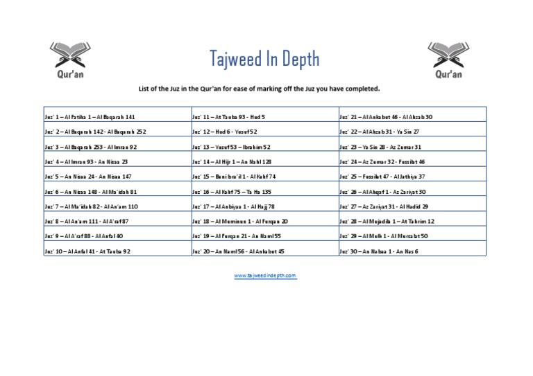 Juz Quran Chart | PDF