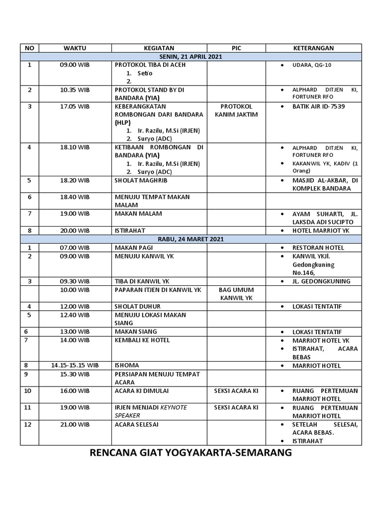 Rundown Giat 23-26 Maret | PDF