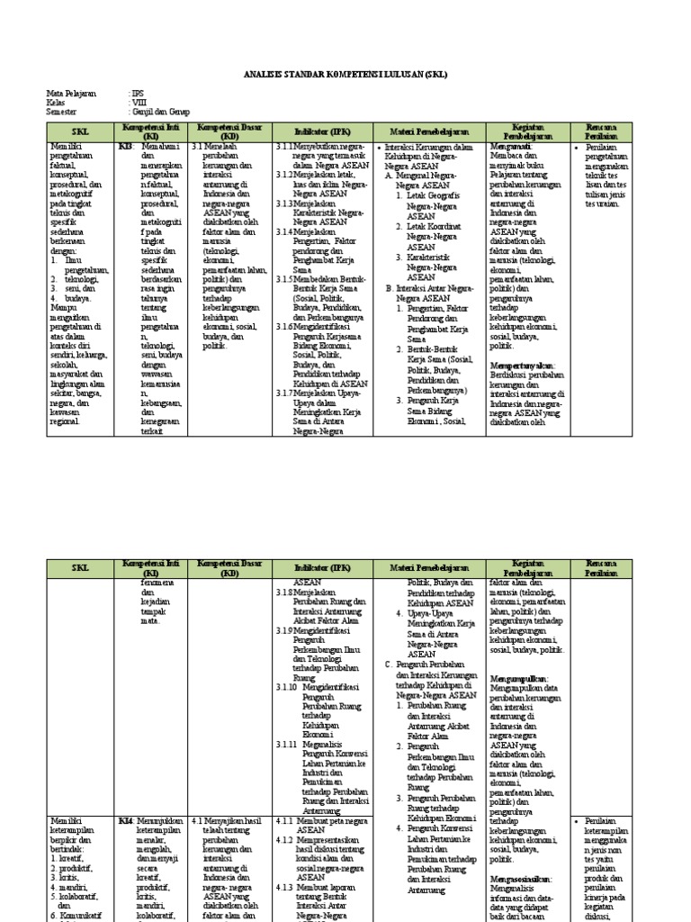 SKL Ips Kelas Viii | PDF | Komputer