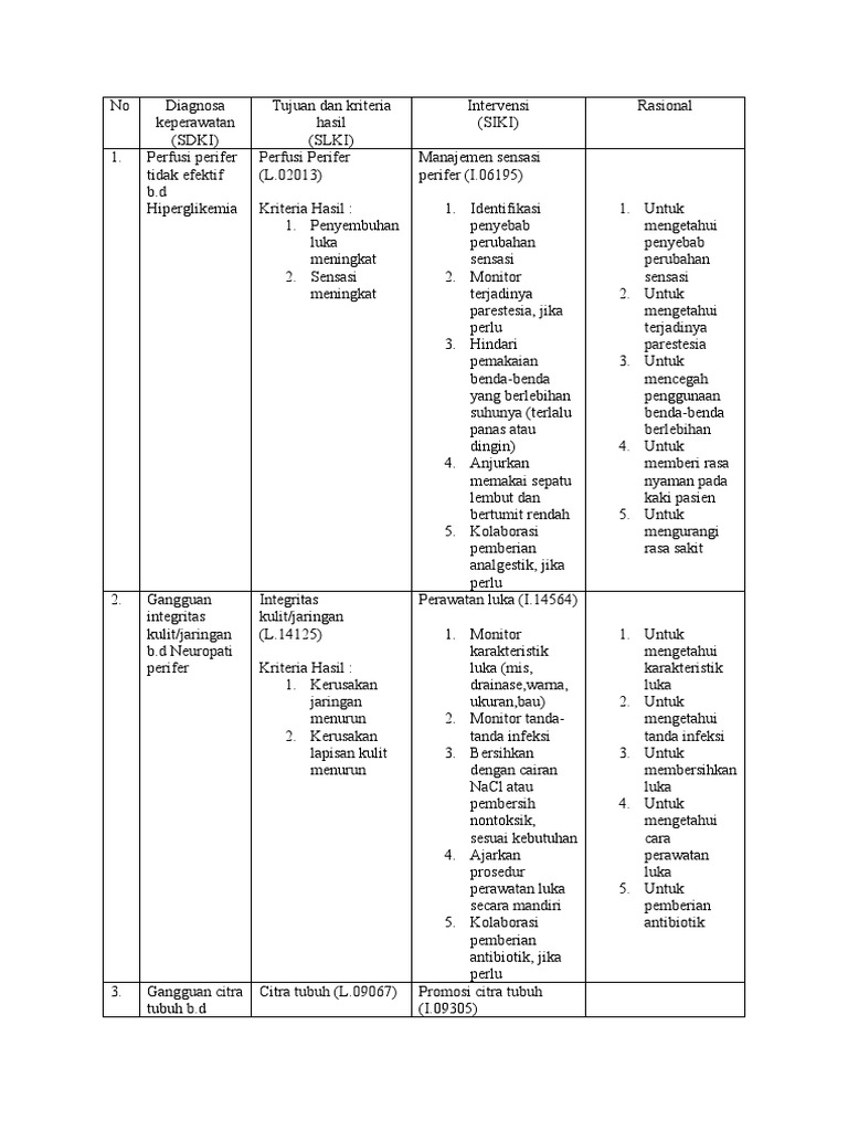Diagnosa Keperawatan KMB PBL 3 | PDF