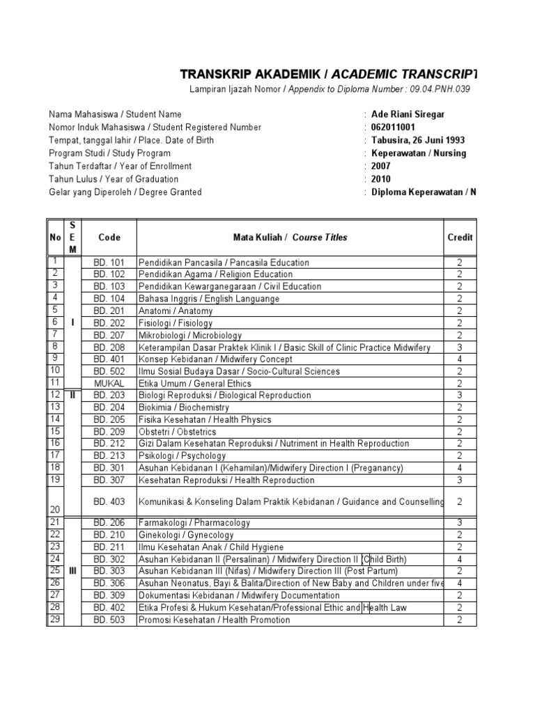 Academic Transcript | PDF | Health Sciences | Health Care