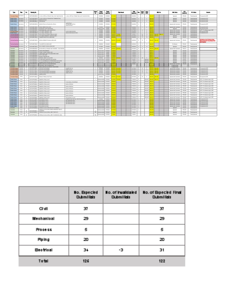 Drawing Monitoring Sheet | PDF