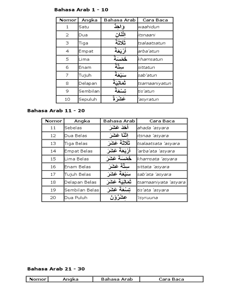 ANGKA Bahasa Arab 1-100 | PDF