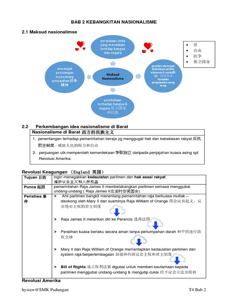 Sej T4 Bab 2 Simplified | PDF