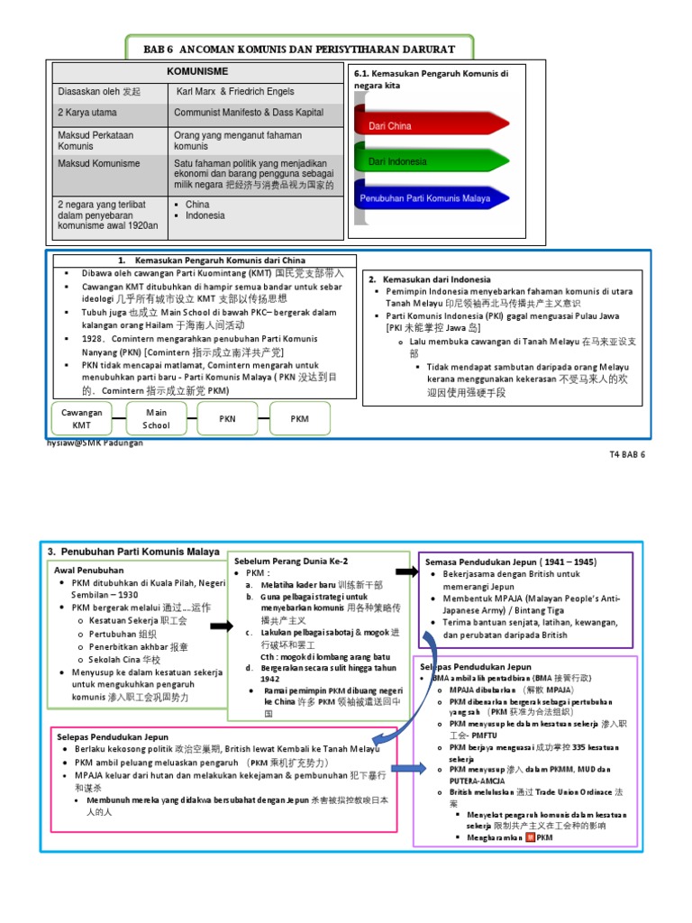 Sej T4 Bab 6 Simplified | PDF