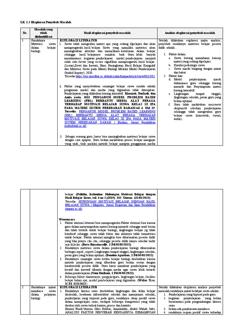 LK. 1.2 Eksplorasi Penyebab Masalah Hani 6 Masalah | PDF