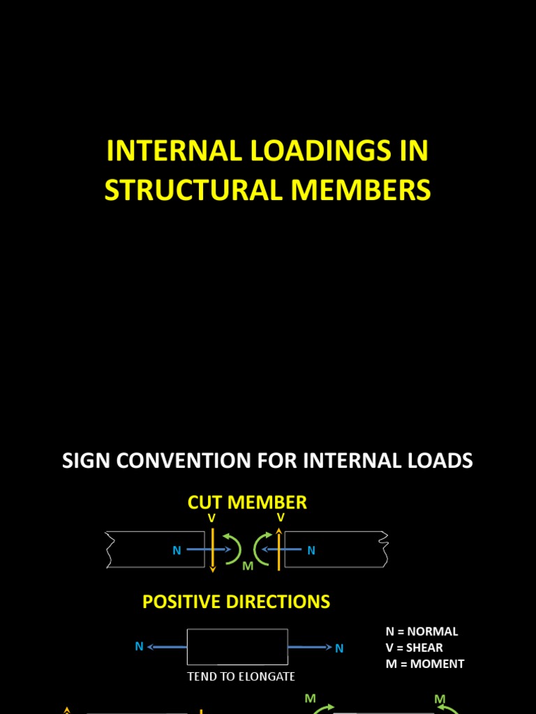 Lesson 1.7 - Internal Loadings | PDF | Bending | Beam (Structure)