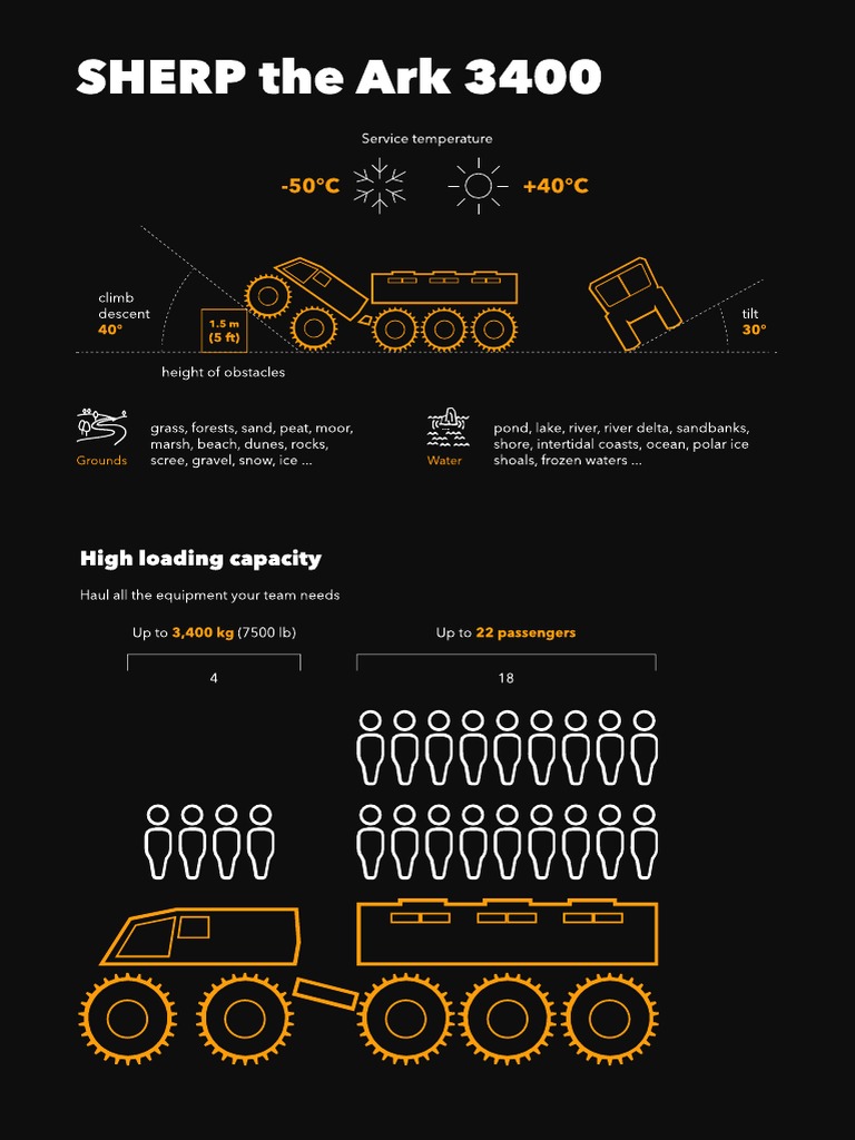 SHERP The Ark 3400 | PDF | Diesel Engine | Engines
