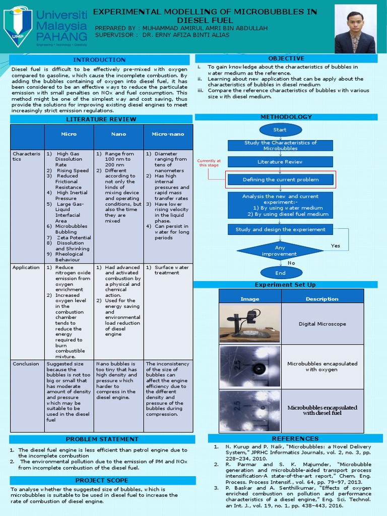 Am Poster FYP1 | PDF