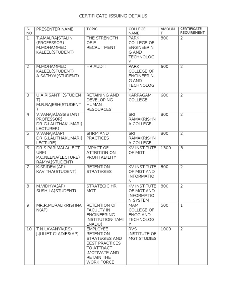 Certificate Issue Details | PDF