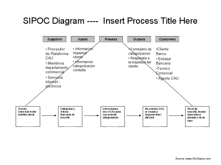 SIPOC Diagram | PDF