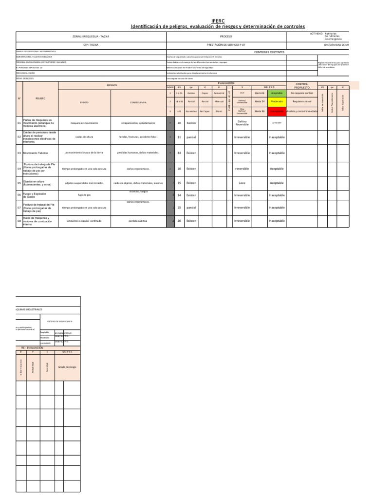 Actividad Entregable N°2 - IPERC | PDF