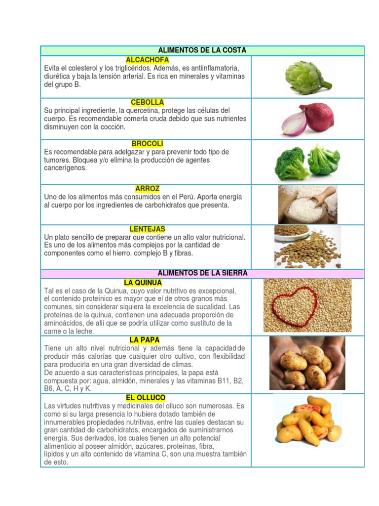 Lectura de Los Alimentos de Las Regiones Del Peru | PDF