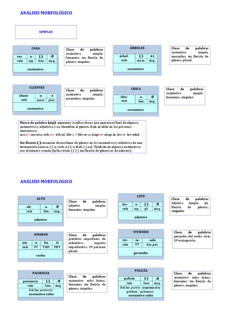 Palabras Modelo de Análisis Morfológico | PDF | Género gramatical ...