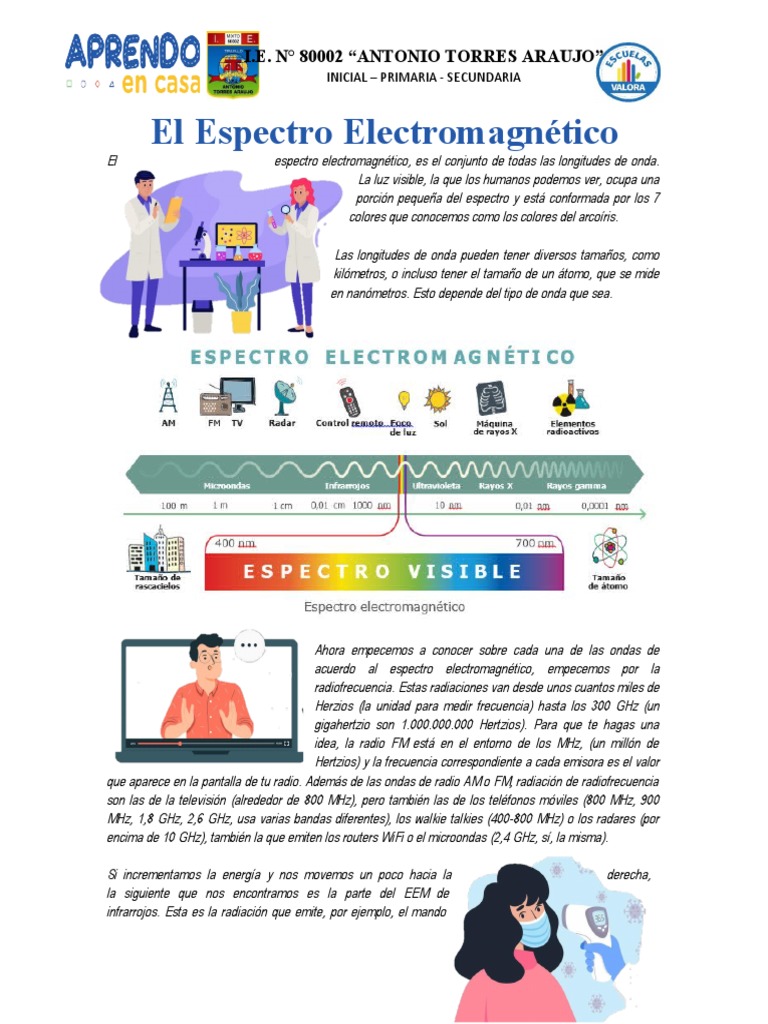 Espectro Electromagnetico | PDF | Radiación electromagnética | Rayo gamma
