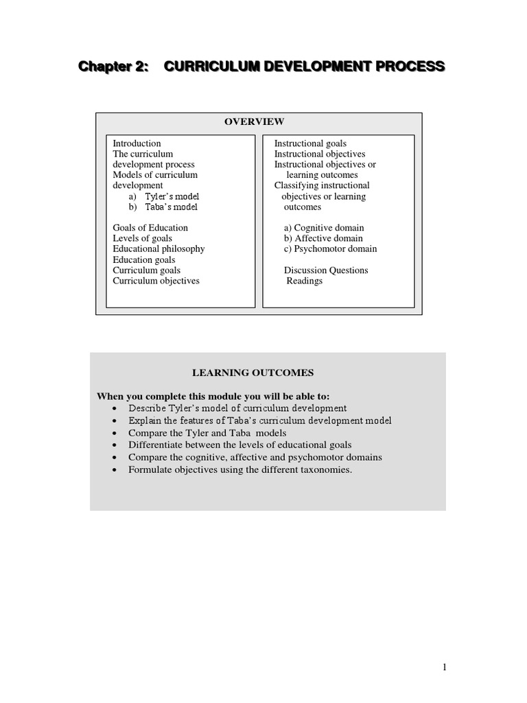 Chapter 2.curric - Process | PDF | Curriculum | Teaching Method