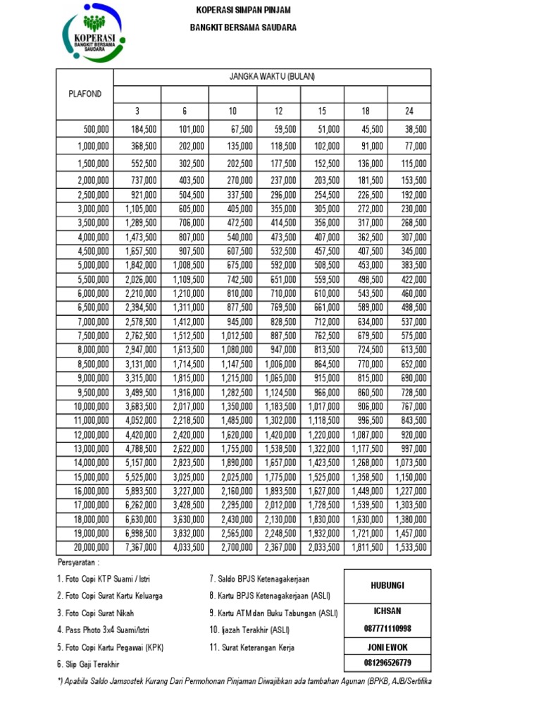 Tabel Angsuran BBS Terbaru | PDF