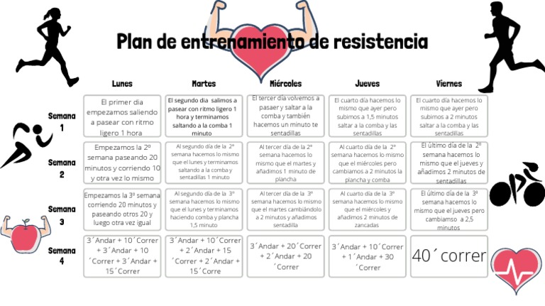 Plan de Entrenamiento de Resistencia | PDF