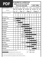 Tabela Rosca Fina Polegada | PDF