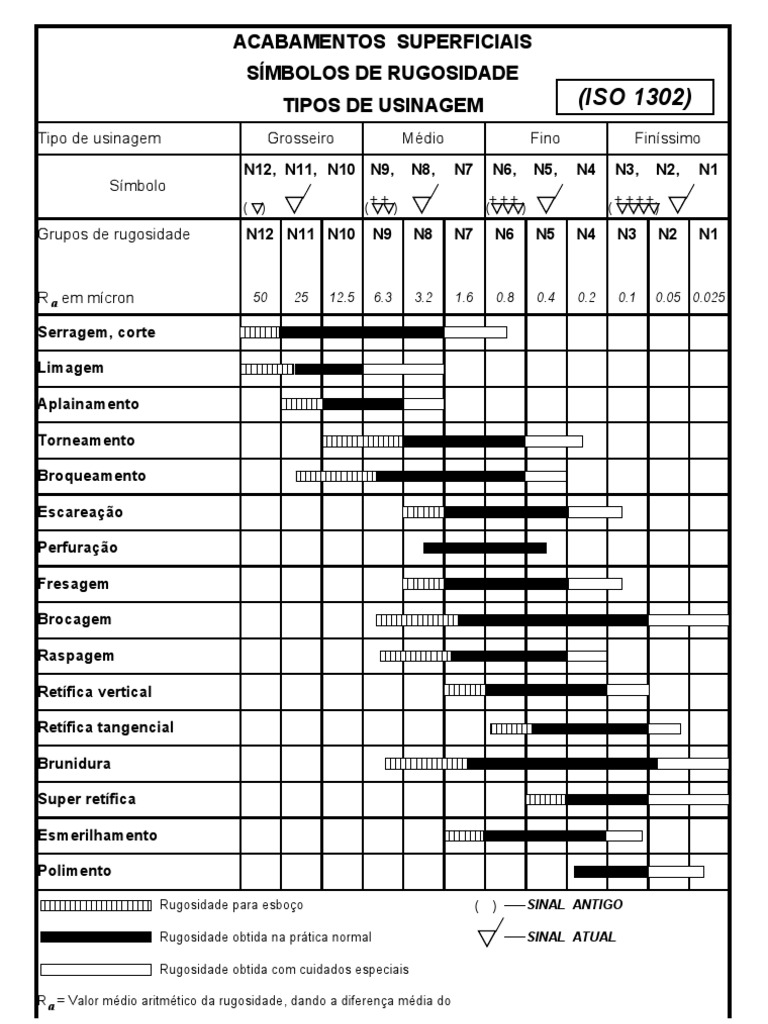 ISO 1302 SÍMBOLOGIA PARA USINAGEM - ISO 1302