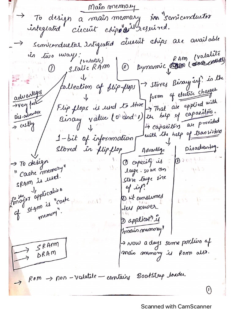 CAO Module 3.2 RAM CHIP Cache Vrtual Memory | PDF