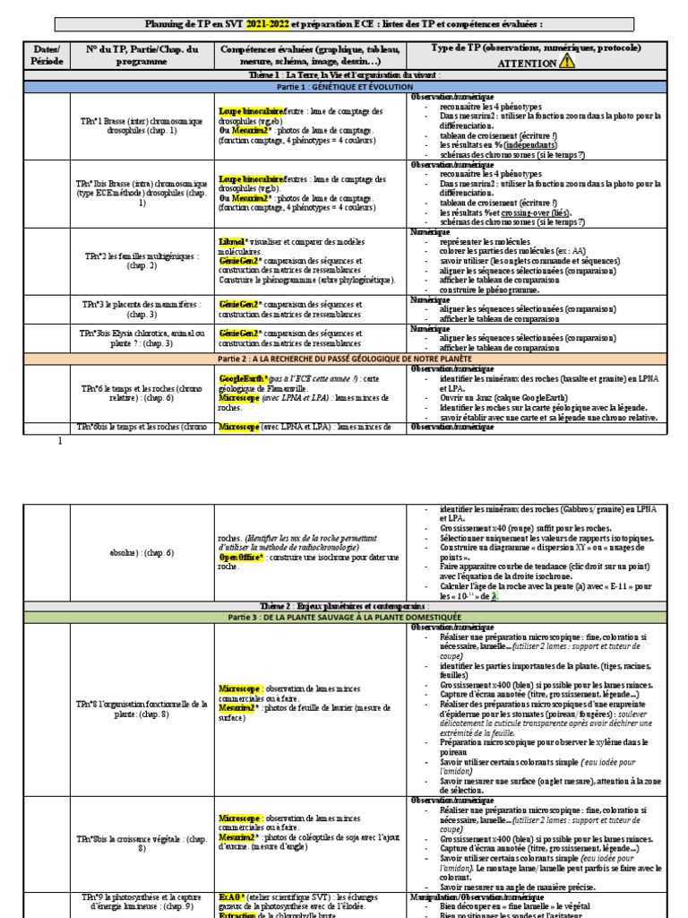 Planning de TP en SVT Et Préparation ECE - 2022 - TSpé | PDF