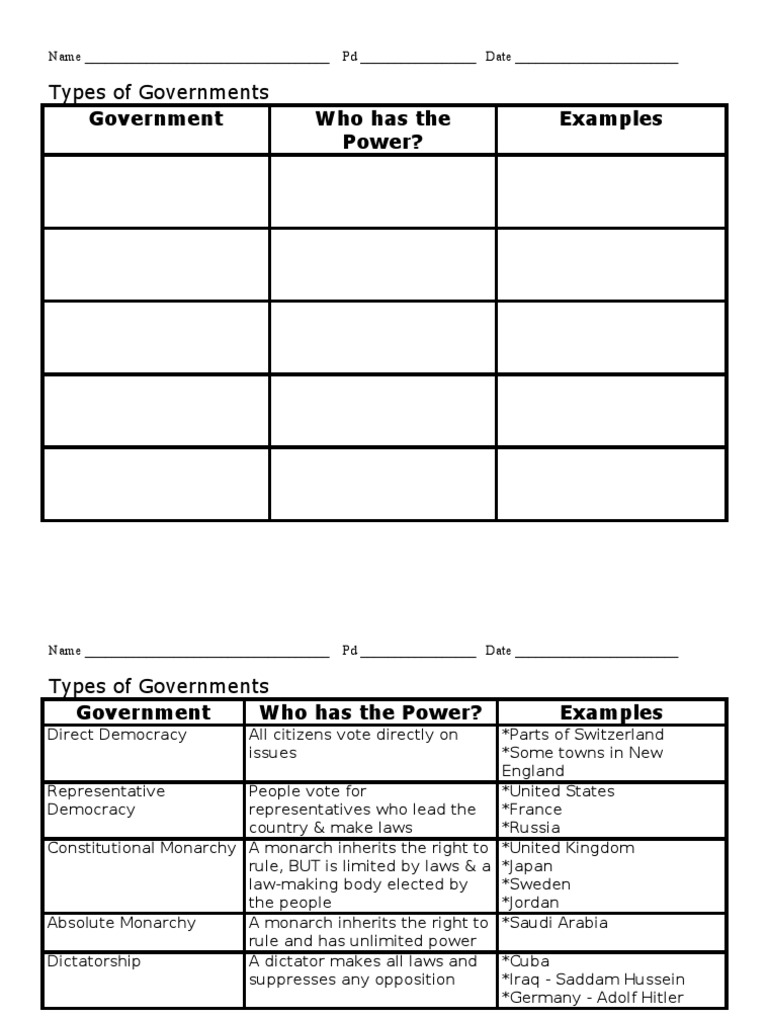 Gov't Charts | PDF