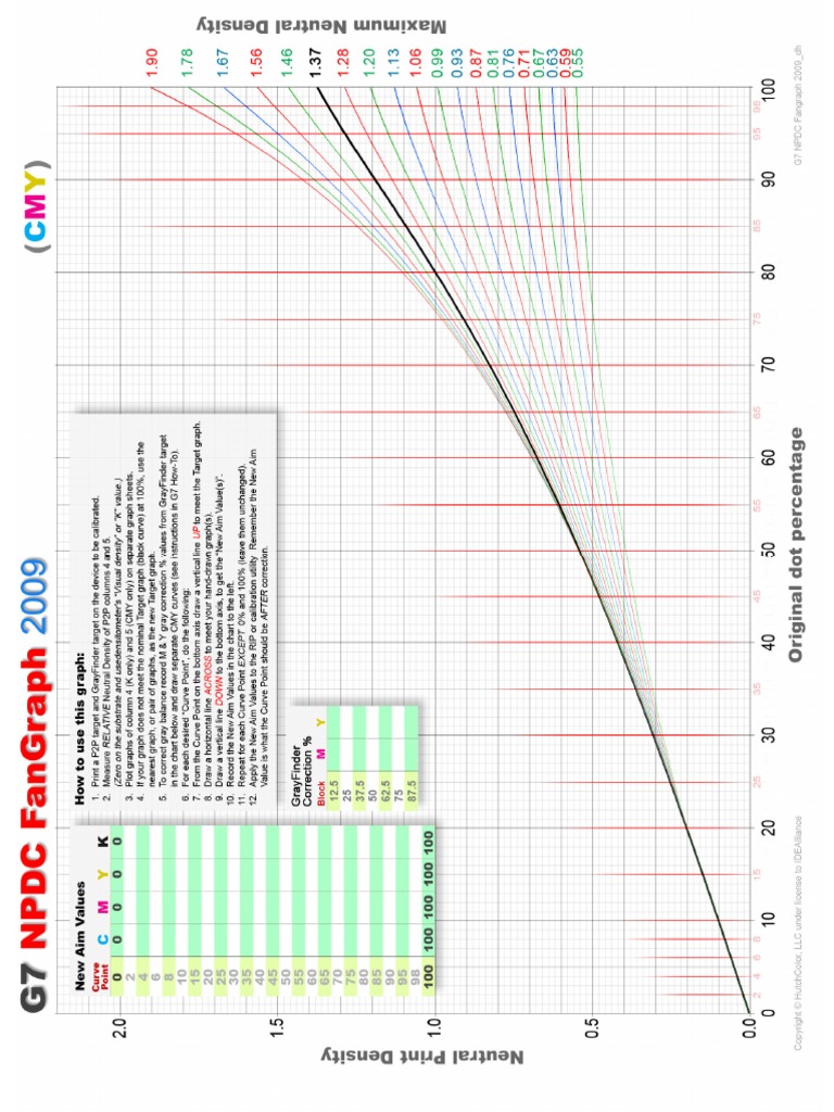 G7 NPDC FanGraph 2009 - CMY | PDF