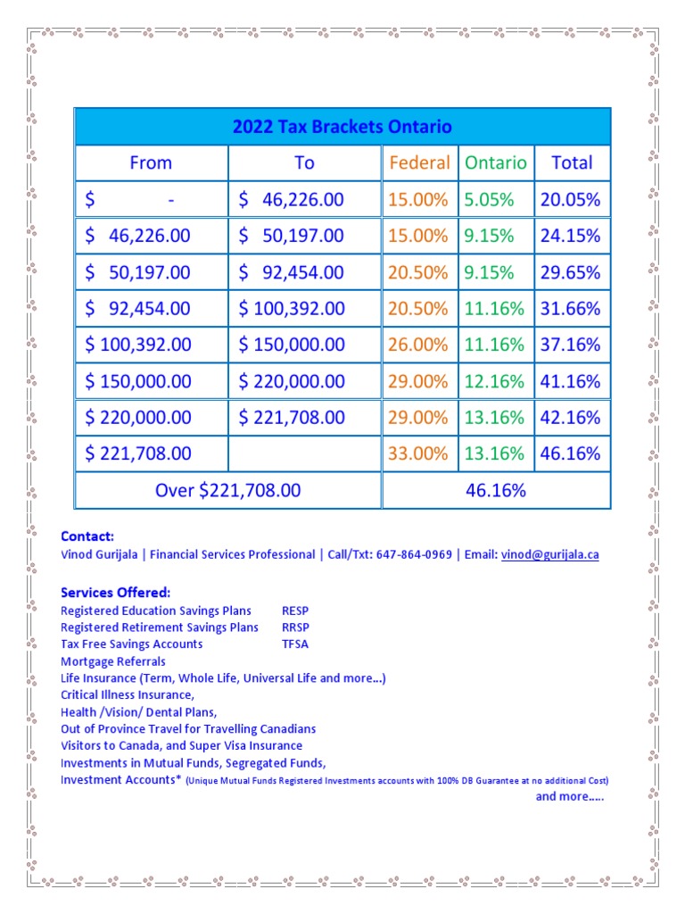 2022 Tax Brackets Ontario | PDF